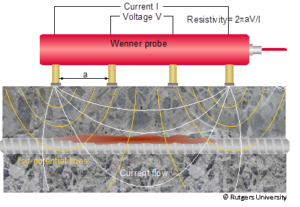 Bridge – FHWA InfoTechnology