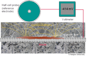 Bridge – FHWA InfoTechnology