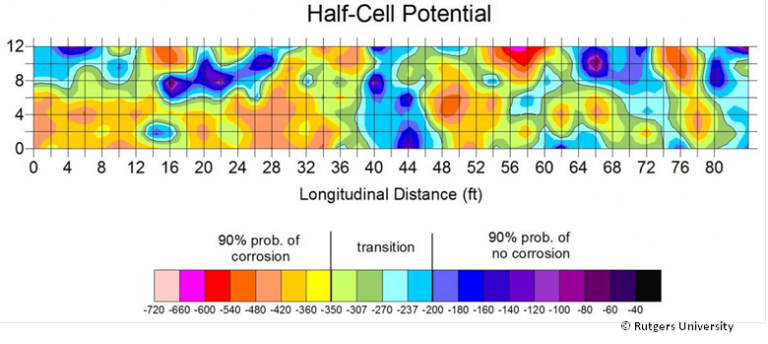 Bridge – FHWA InfoTechnology