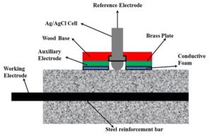 Bridge – FHWA InfoTechnology