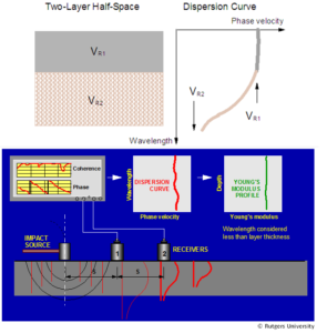 Bridge – FHWA InfoTechnology