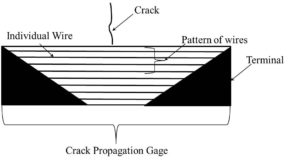 Bridge – FHWA InfoTechnology