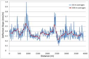 Pavements – FHWA InfoTechnology