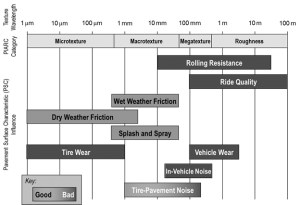 Pavements – FHWA InfoTechnology