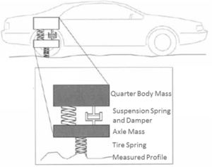 Pavements – FHWA InfoTechnology