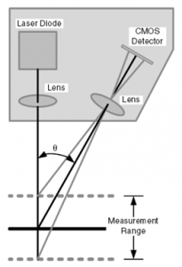 Pavements – FHWA InfoTechnology