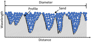 Pavements – FHWA InfoTechnology