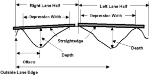 Pavements – FHWA InfoTechnology