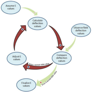 Pavements – FHWA InfoTechnology