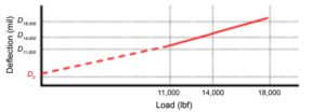 Pavements – FHWA InfoTechnology