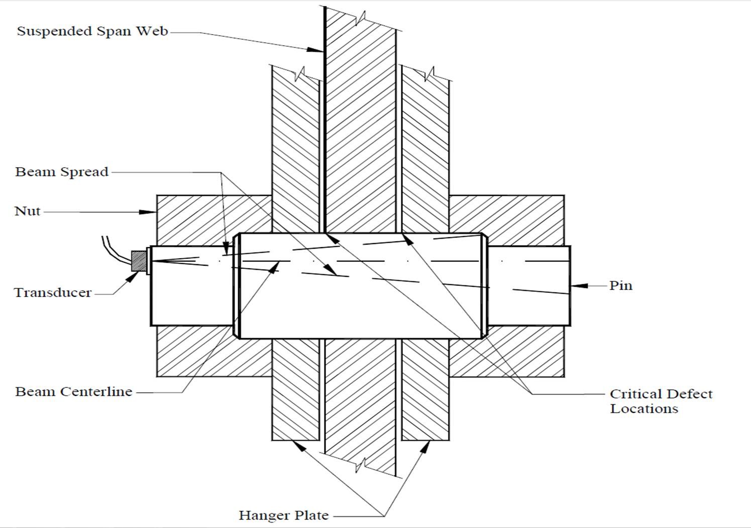 Bridge – FHWA InfoTechnology