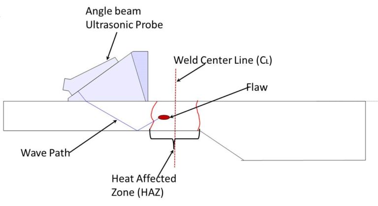 Bridge – FHWA InfoTechnology