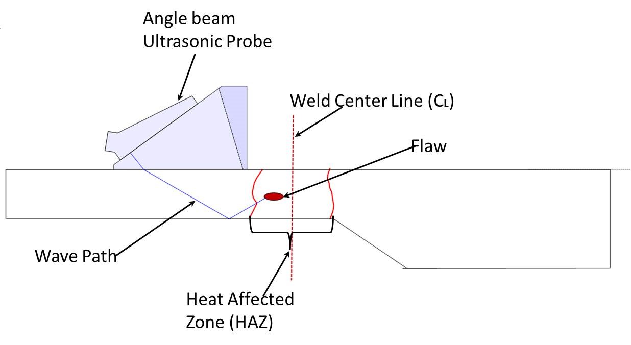 Bridge – FHWA InfoTechnology