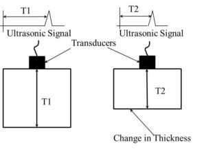 Bridge – FHWA InfoTechnology