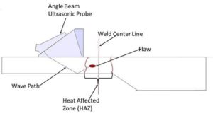 Tunnel – FHWA InfoTechnology