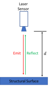 Tunnel – FHWA InfoTechnology