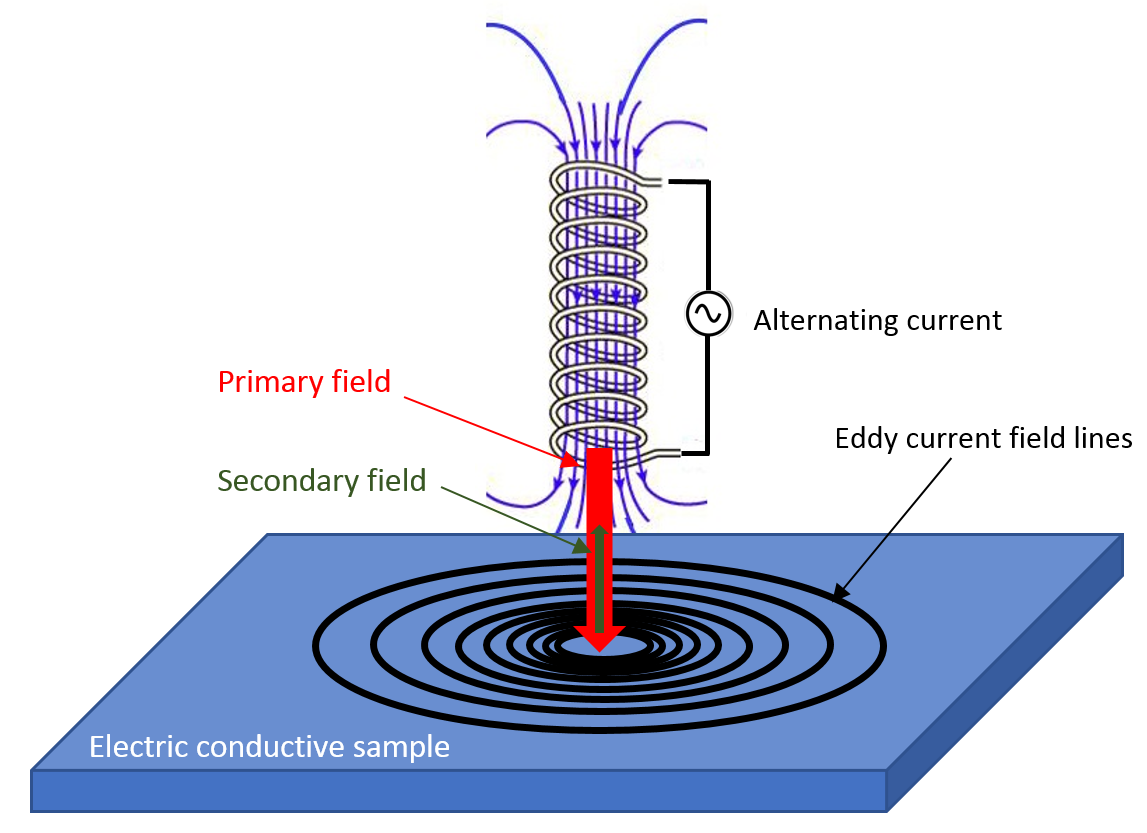Tunnel – FHWA InfoTechnology