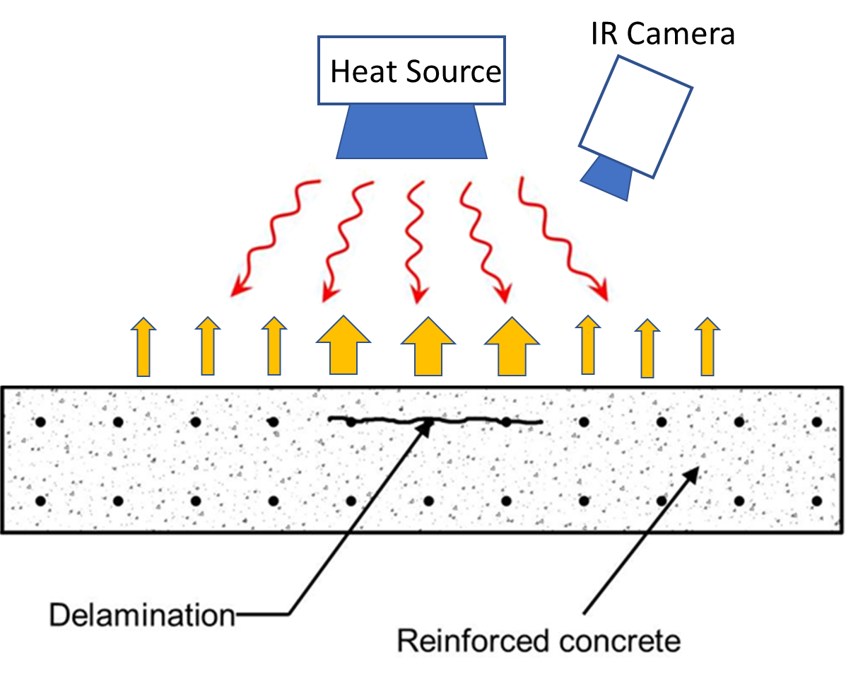 Bridge – FHWA InfoTechnology
