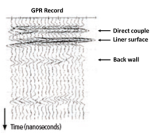 Tunnel – FHWA InfoTechnology