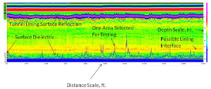 Tunnel – FHWA InfoTechnology