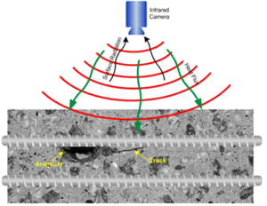 Pavements – FHWA InfoTechnology