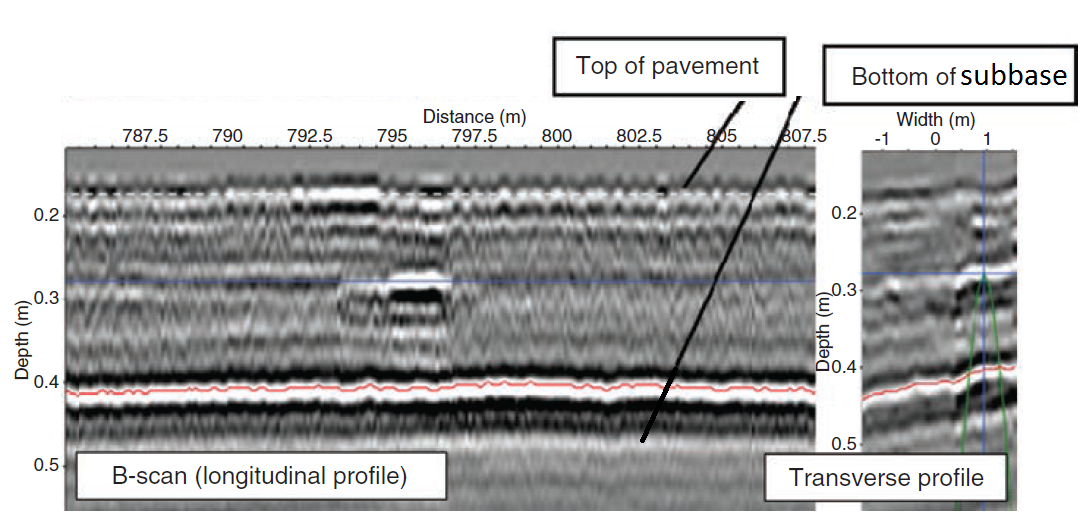 Pavements – FHWA InfoTechnology