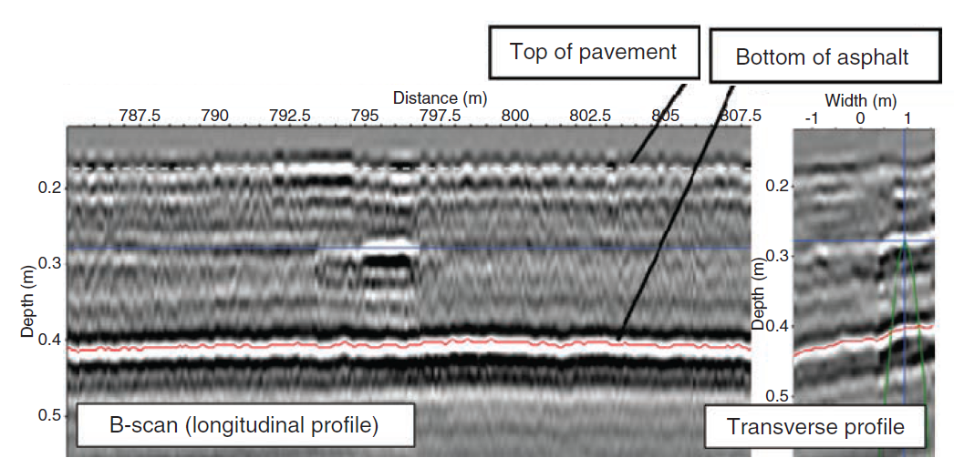 Pavements – FHWA InfoTechnology