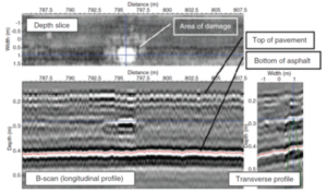 Pavements – FHWA InfoTechnology