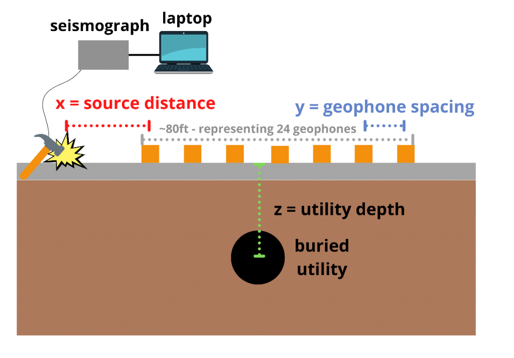 Underground Utilities – FHWA InfoTechnology