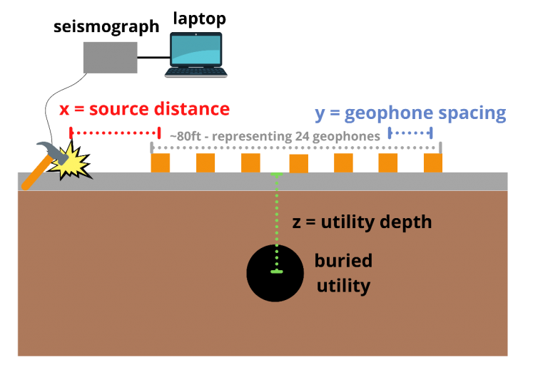 Underground Utilities – FHWA InfoTechnology